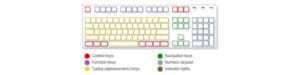 The Ultimate Keyboard Sizes Guide (Full-Sized Vs TKL Vs 60)
