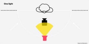 The 5 Best Lighting For Streaming (And How To Set It Up)